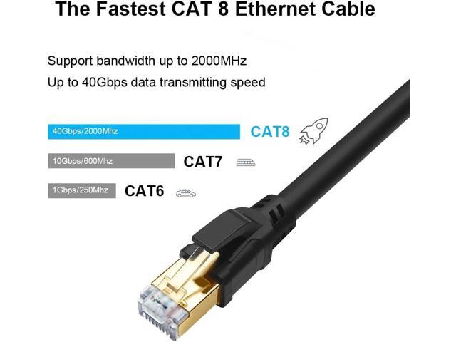 Click here for CAT8 Ethernet Cable 50FT  High Speed 40Gbps 2000MH... prices