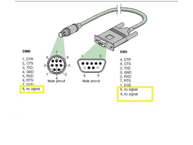 Click here for FOR 8pin Male to DB9 male cables customize all the... prices