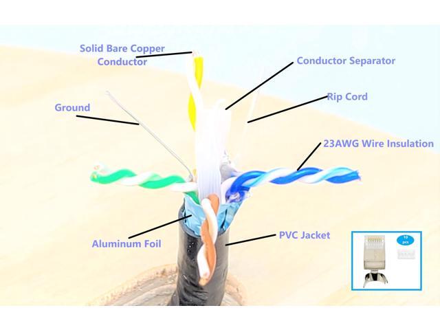 Click here for Micro Connectors 250 Feet Cat6 Solid (F/UTP) Outdo... prices