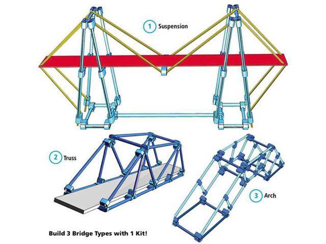 Click here for 870321 - BRIDGE KIT 3 BRIDGE TYPES IN 1 KIT prices