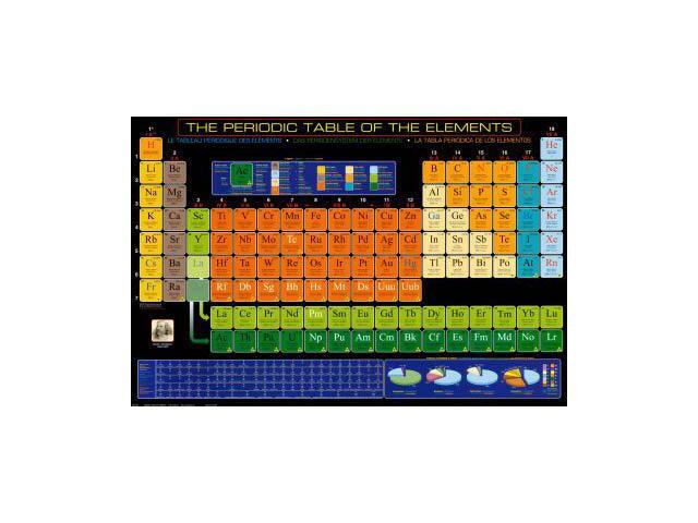 Click here for 2450-1001 - PERIODIC TABLE OF ELEMENTS POSTER 36X2... prices