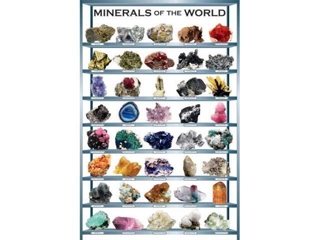 Click here for 2450-2008 - MINERALS POSTER prices