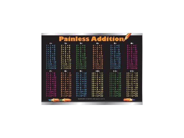 Click here for ADD-1 - PLACEMAT PAINLESS ADDITION prices