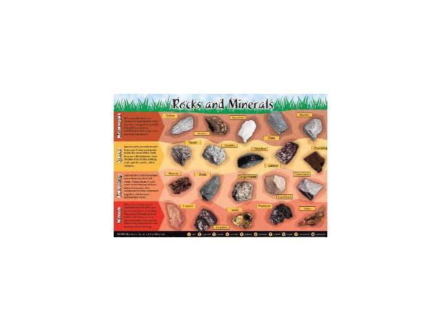 Click here for ROC-1 - PLACEMAT ROCKS AND MINERALS prices