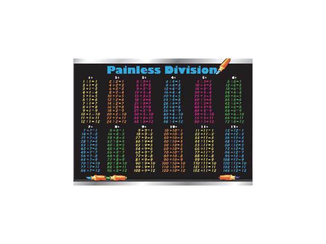 Click here for PLP-DIV-1 - PLACEMAT PAINLESS DIVISION prices