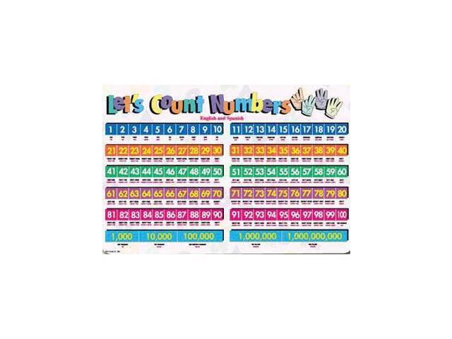 Click here for PLP-CNT-1 - PLACEMAT LETS COUNT NUMBERS prices