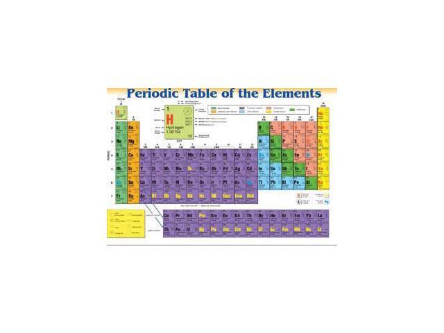 Click here for PLP-PRD-1 - PLACEMAT PERIODIC TABLE OF THE ELEMENT... prices