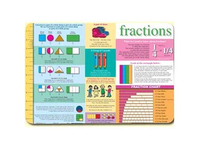 Click here for PLP-FRA-1 - PLACEMAT FRACTIONS prices