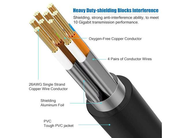 Click here for Cat 8 Ethernet Cable 50 ft  6ft 10ft 20ft 30ft 40f... prices