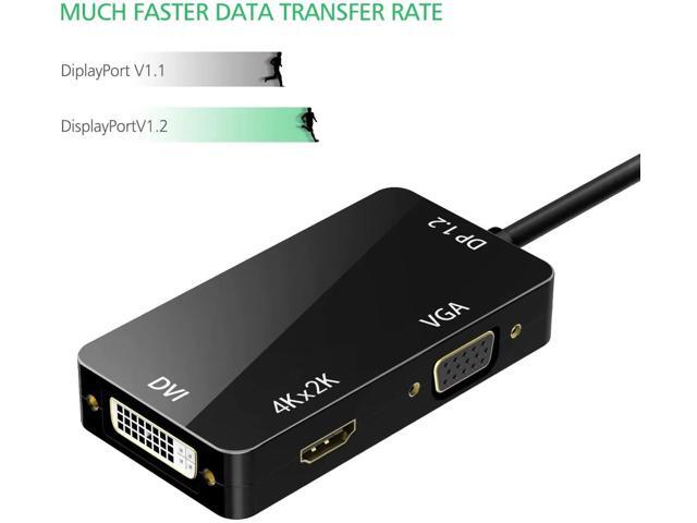 Click here for Thunderbolt 2 Adapter 5K Mini Displayport to HDMI-... prices