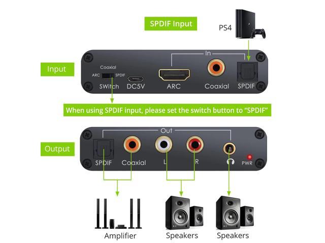 Click here for ARC DAC Converter Adapter HDMI-compatible Audio Re... prices