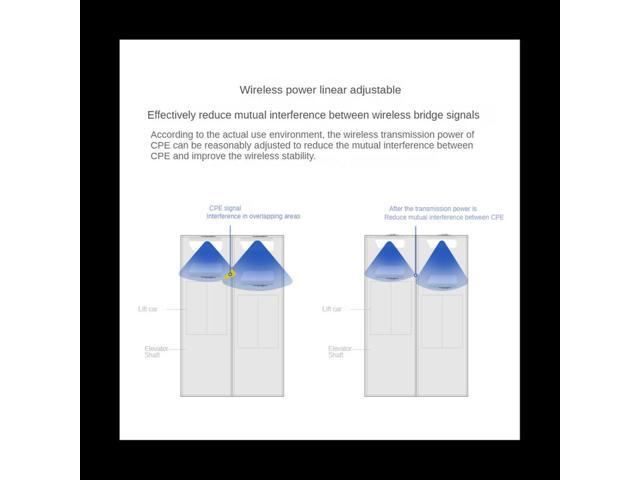 Click here for Outdoor Router 2.4G 300Mbps Wireless Repeater/Brid... prices