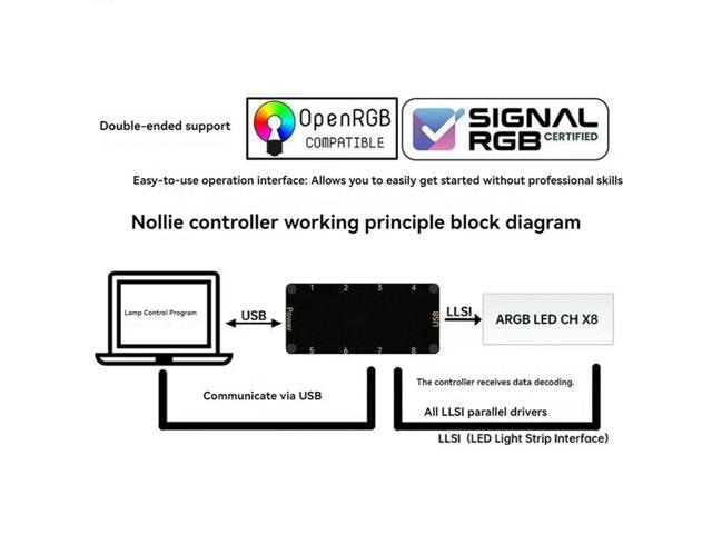 Click here for SignalRGB OpenRGB Universal 8Port 5V 3PIN ARGB Asy... prices