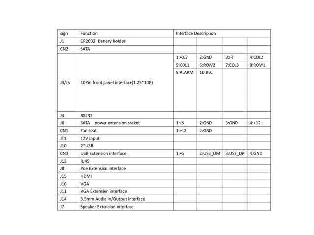 Click here for Xmeye 36CH 4K NVR Module Support Face Detection Hu... prices