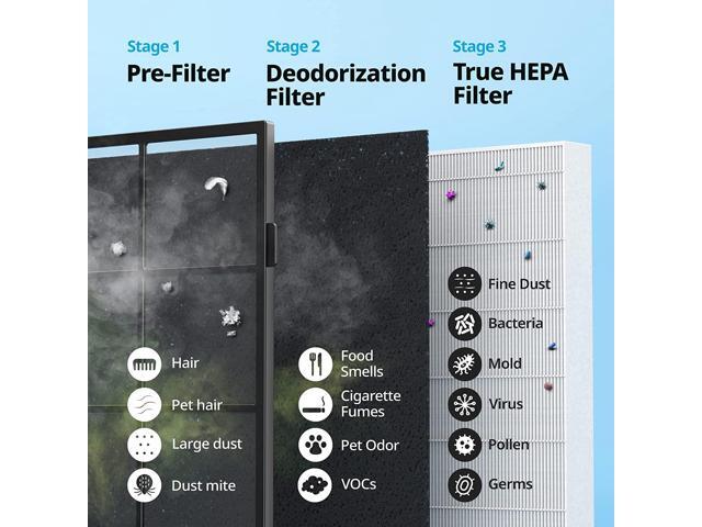 Click here for Air Purifiers for Home Up to 1 748ft²  True HEPA F... prices