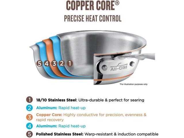 Click here for All-Clad Copper Core 5-Ply Stainless Steel Fry Pan... prices