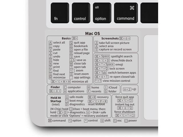 Click here for 2 PCS Mac OS Keyboard Shortcuts  M1/M2/M3/ Intel L... prices