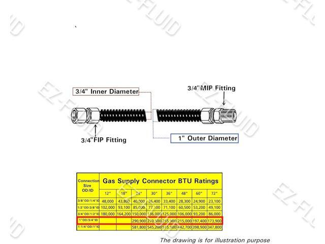 Click here for EZ-Fluid 36 Tankless Water Heater Full Port Gas Fl... prices