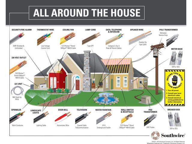 Click here for 6/3 UF-B Wire  Underground Feeder and Direct Earth... prices