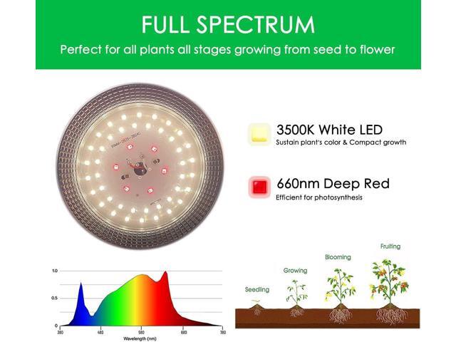 Click here for Outdoor Grow Light String for Greenhouse Plants  W... prices