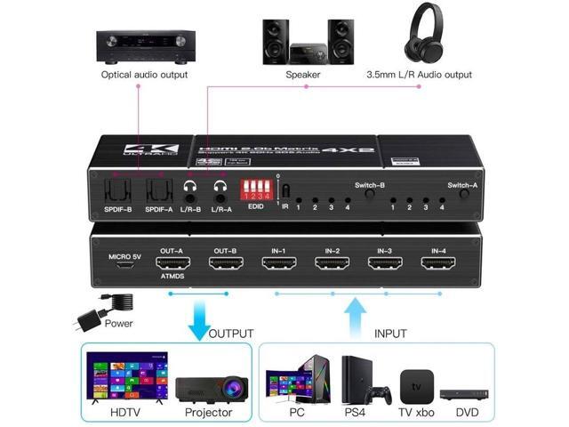 Click here for 4K60Hz HDMI-compatible To Matrix 4x2 Switch Splitt... prices
