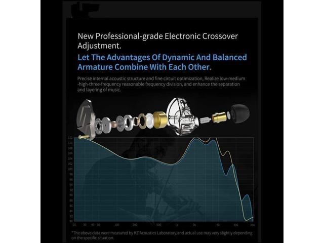 Click here for KZ ZSN Pro Wired Earbuds in-Ear Headphones with 3.... prices