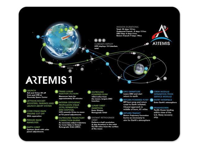 Click here for NASA Artemis1 Flight Path Mouse Pad 1/8 Thick prices