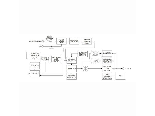 Click here for PLA300F-48 300W For COSEL INPUT AC100-240V 50-60Hz... prices