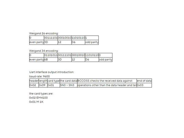 Click here for Double Frequency 125Khz 13.56Mhz RFID Card Reader... prices