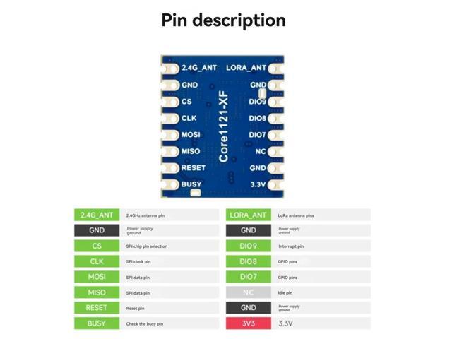 Click here for Core1121 Lora Module LF Communication LR1121 Chip... prices