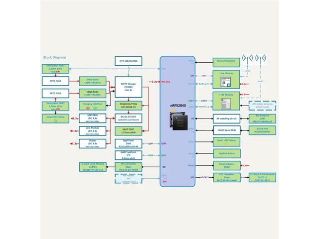 Click here for GPS Tracking Module Wio Tracker L1 With OLED Displ... prices