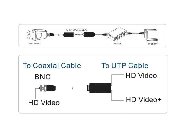 Click here for 4 in 1 4K 8MP Video Balun Upside Push - terminal P... prices