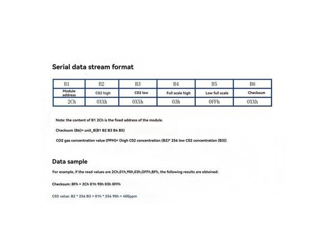 Click here for 5Pcs Air Pollution Sensor JW01-C02-V2.2 VOC Air De... prices