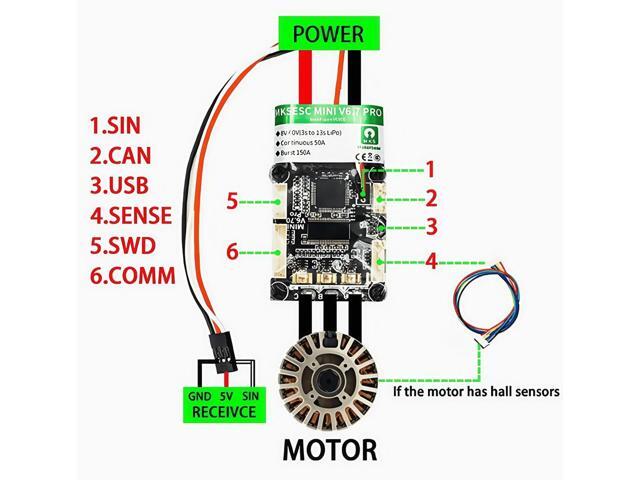 Click here for Makerbase VESC MINI V6.7 Pro Benjamin ESC Aircraft... prices