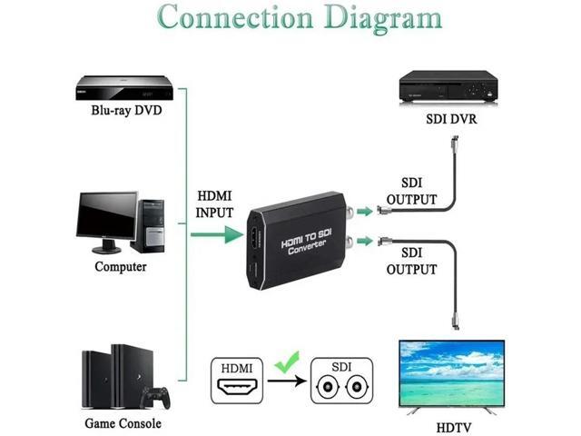 Click here for HD/SDI Embedded Audio Converter  SDI To HD/HD To S... prices