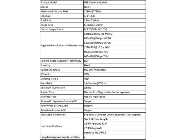 Click here for 3PCS 100 Degree Camera Module 1MP OV9732 1280x720... prices
