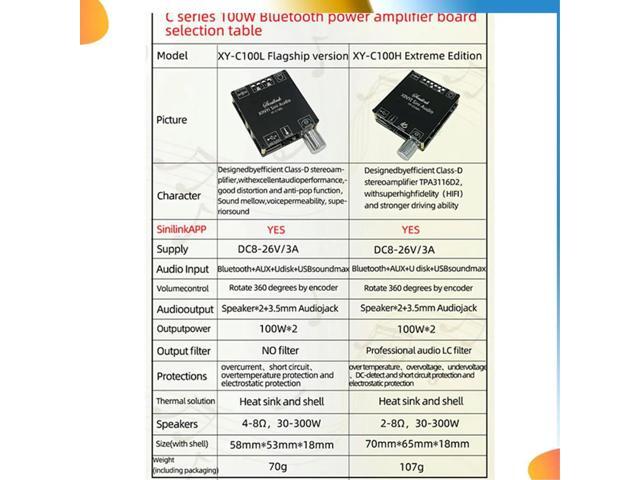 Click here for 2X XY-C100L HIFI 100WX2 Bluetooth 5.0 High Power D... prices