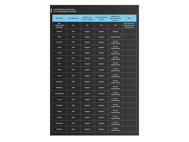 Click here for Chameleon Ultra V2.0 RFID Smart Chip Reader Emulat... prices