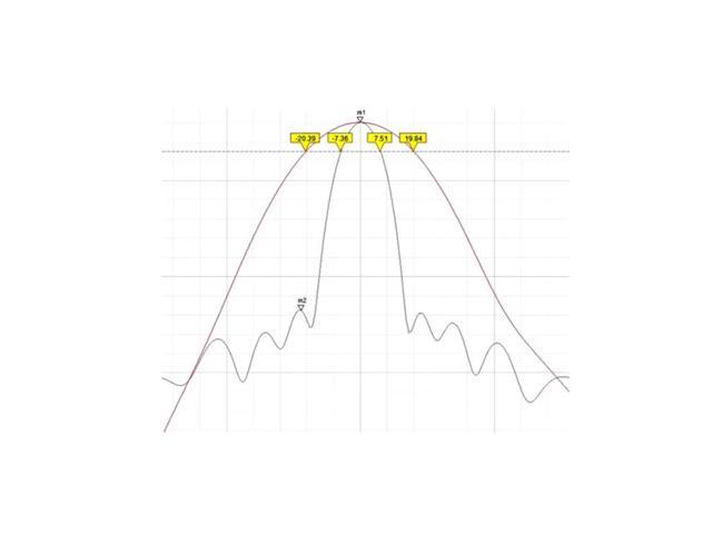 Click here for HLK-LD2415H 24G Millimetre Wave Radar Module Seria... prices