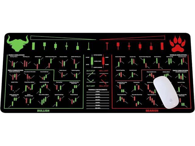 Click here for Bull Vs. Bear Candlesticks Reversal Indicators  St... prices