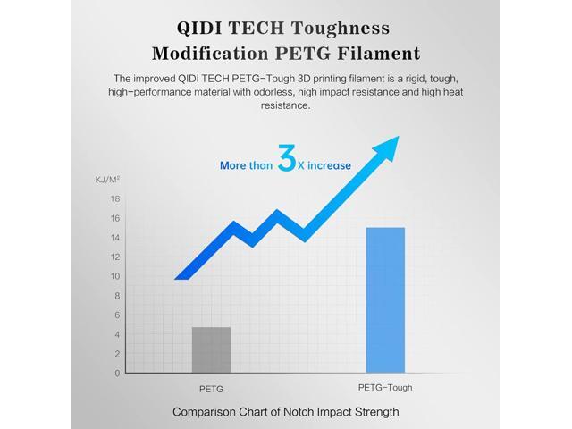 Click here for R QIDI TECHNOLOGY PETG-Tough 3D Printer Filament... prices