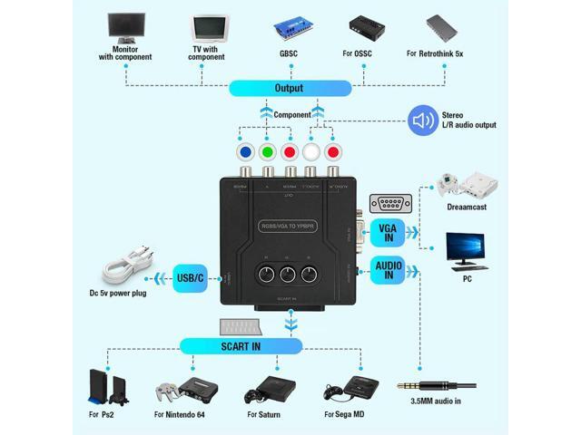 Click here for Game Console RGBS VGA SCART To YPBPR Component Con... prices