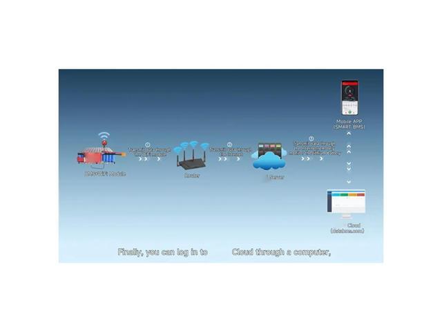 Click here for Lithium Iron Phosphate Module BMS Module For 8S 16... prices