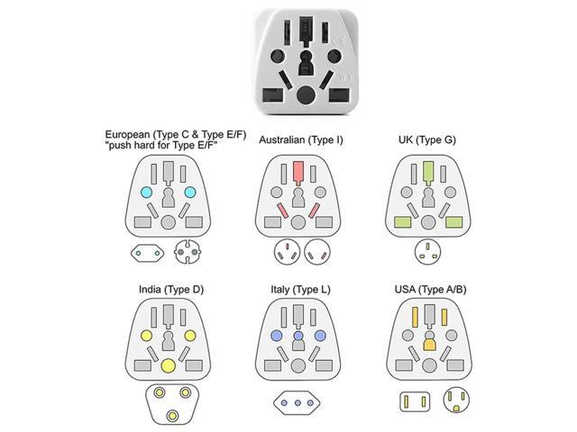 Click here for 6X US Travel Plug Adapter EU/UK/AU/In/CN/JP/Asia/I... prices