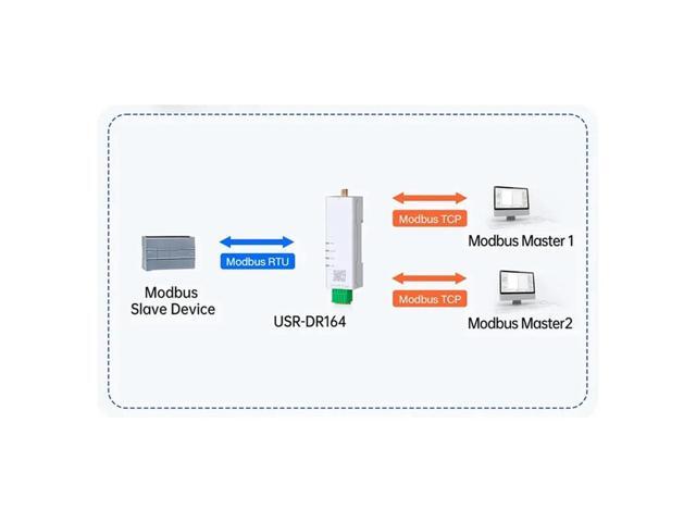 Click here for DIN-Rail Serial Port RS485 To Converter Serial To... prices