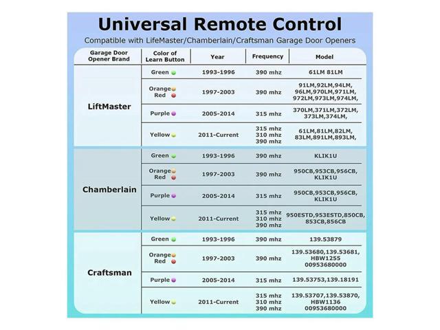 Click here for 4PCS Garage Door Opener Remote Control For Lift890... prices