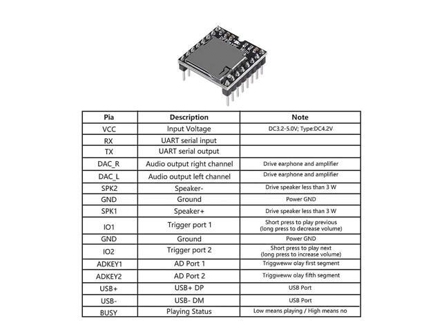 Click here for Ageryu 5Pcs YX5200 MP3 Player Audio Module MP3 Voi... prices