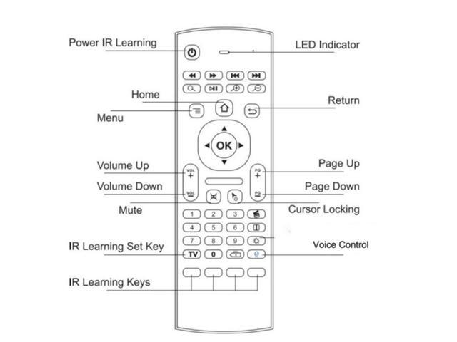 Click here for MX3 Fly Air Mouse Smart Voice Remote Control 2.4G... prices