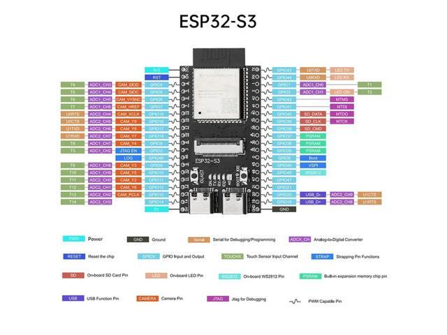 Click here for Ageryu ESP32-S3 WROOM N16R8 CAM Development Boardw... prices