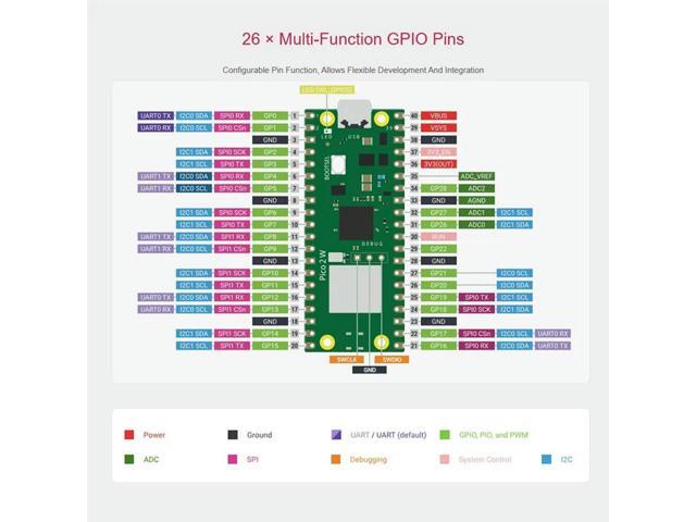 Click here for For Pi Pico 2 W Microcontroller Development Board... prices
